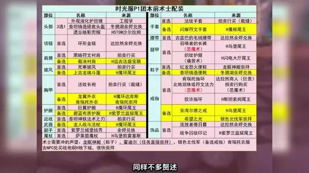 术士时光本配装图标