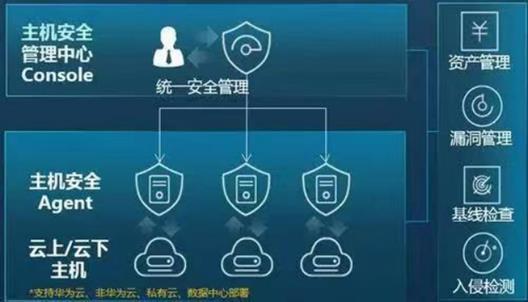华为云空间用着安全吗游戏截图