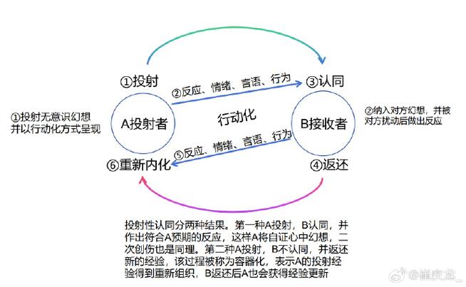 投射倾向图标