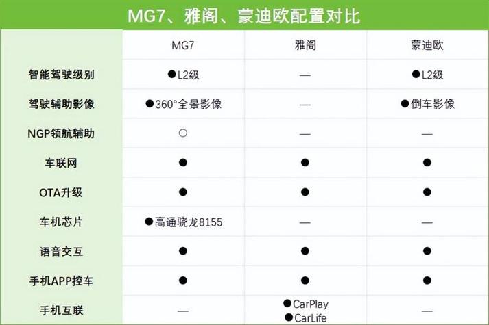 七代雅阁详细参数图标