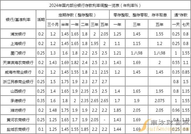 活期存款计算利息天数图标