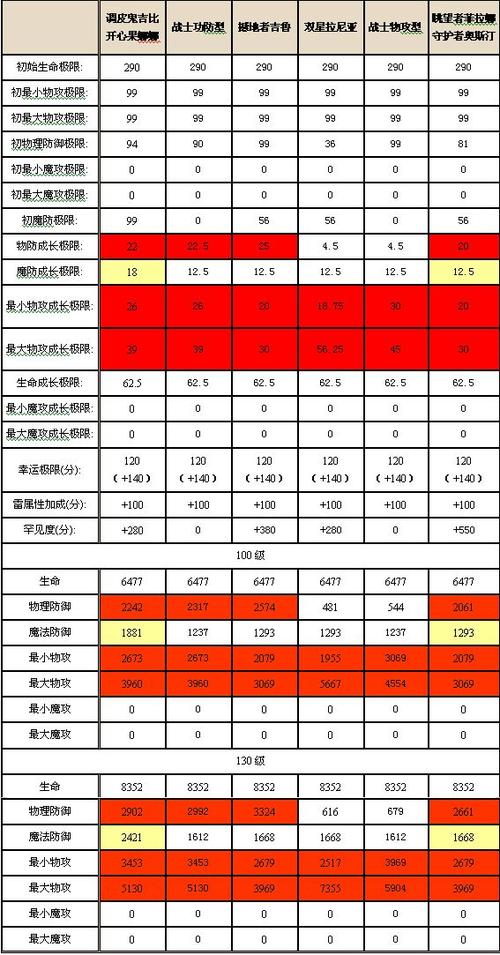 魔域幻兽排行榜大全图标