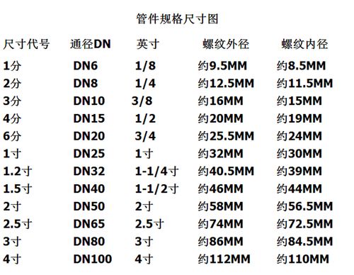 外丝接头尺寸规格型号截图