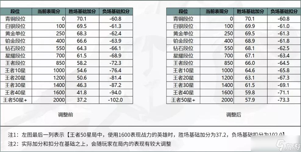 王者荣耀英雄战力怎么计算的