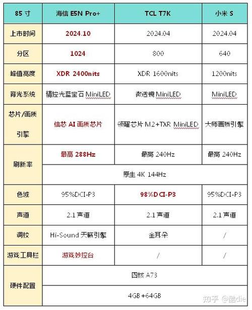 海信与小米哪个质量好图标