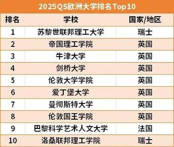法国大学排名一览表图标