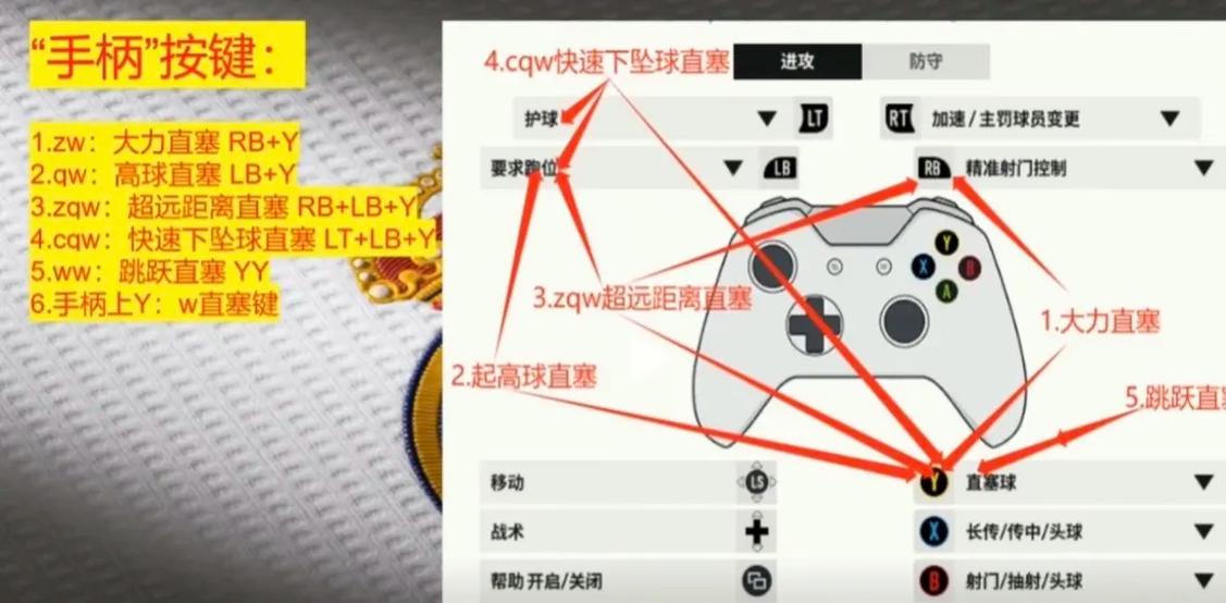 pes2021手柄按键对照表图标