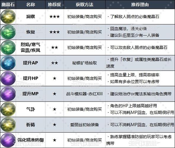 fargo魔石合成表图标