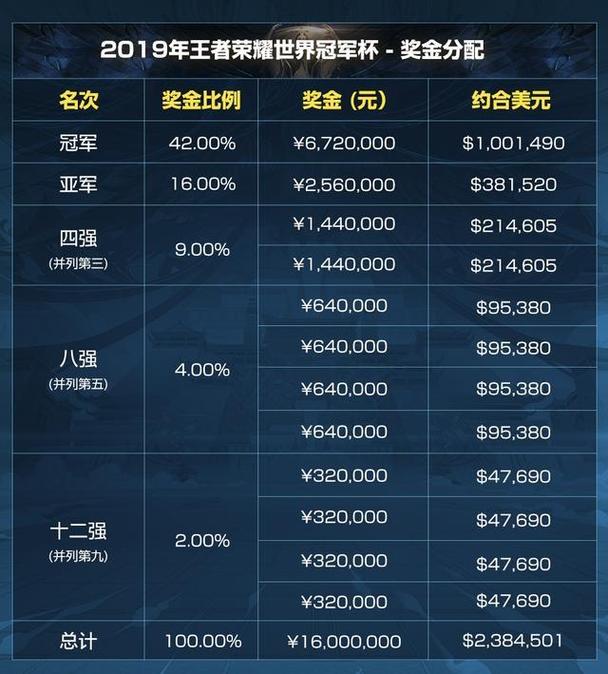 EDG市值多少钱图标