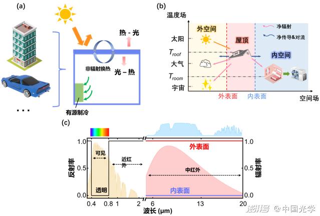 空调输出的是什么能量图标