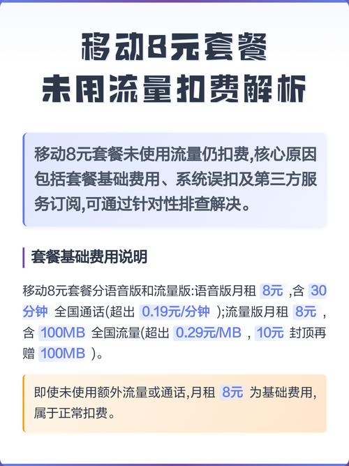 流量套餐是不是扣话费图标