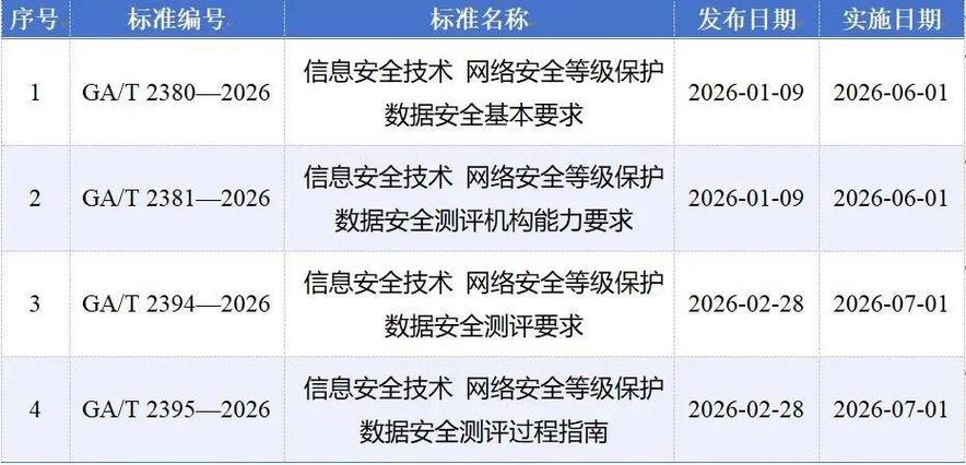网络安全三级等保标准截图