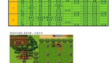 爱巢攻略二周目攻略图标