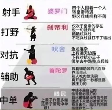 王者分路积分规则图标