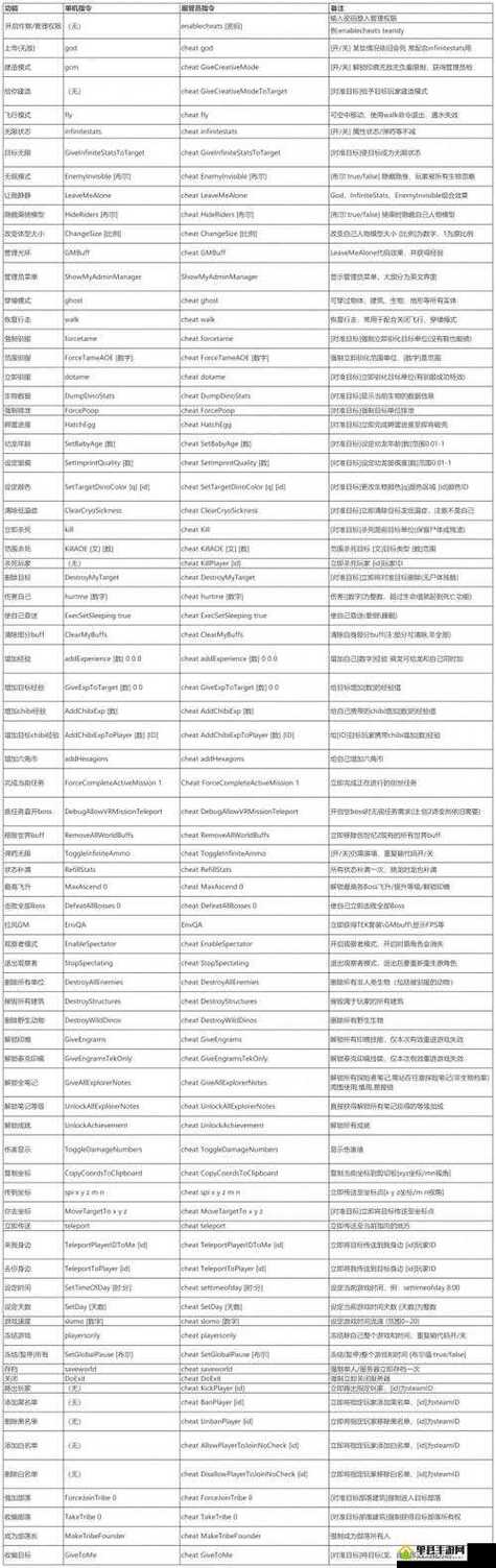 方舟作弊枪指令图标