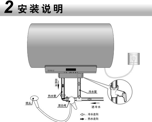 海尔热水器的使用方法教程视频图标