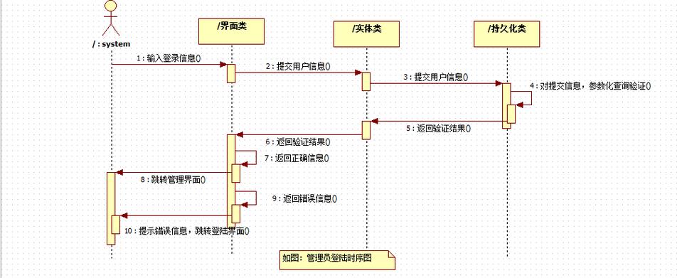 若用户1与用户2之间发送
