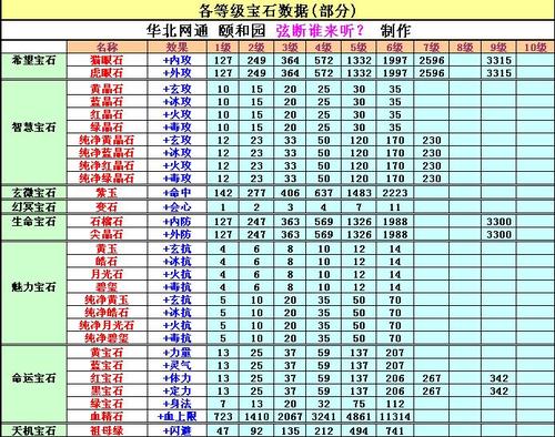 天龙1到6级宝石对照表图标