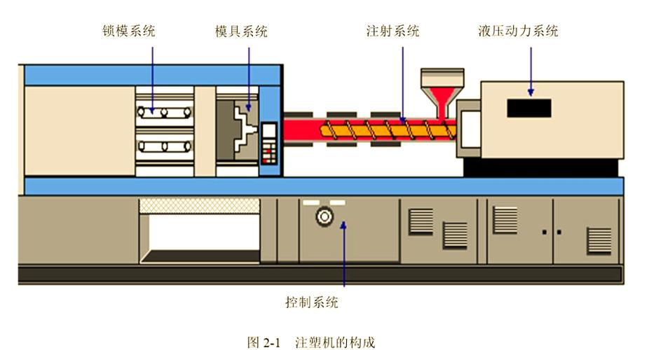 注塑机平面图图标