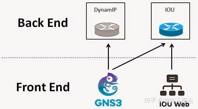 GNS3常用工具图标