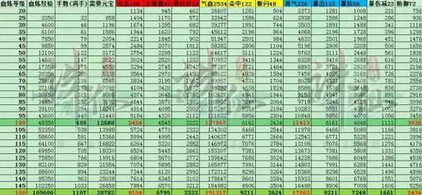 诛仙法宝抗性对照表图标