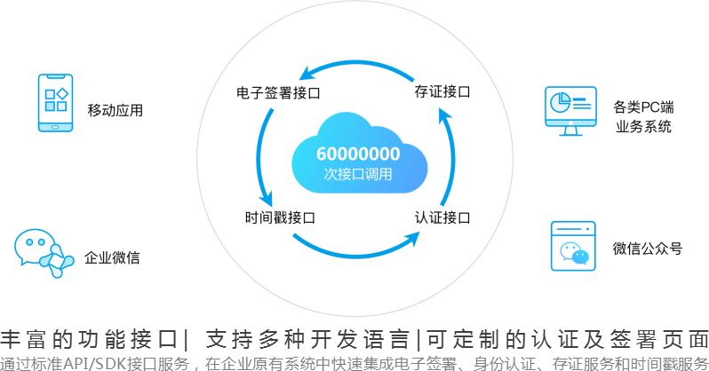 免费API截图