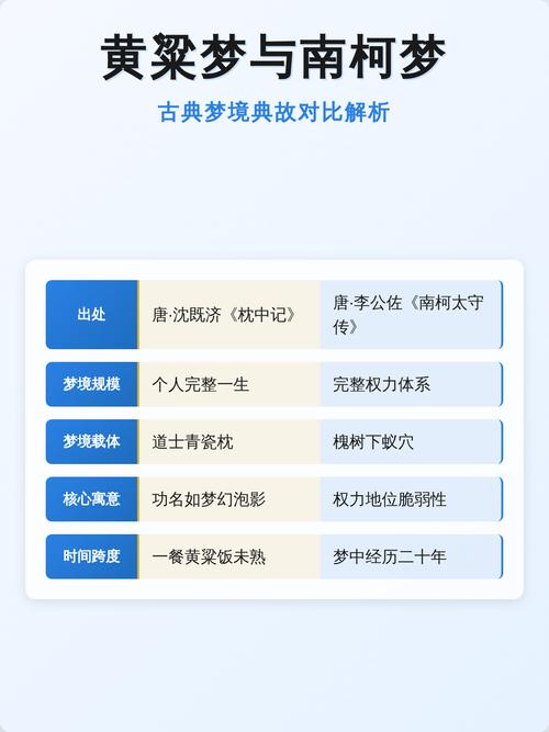 南柯一梦与黄粱一梦图标