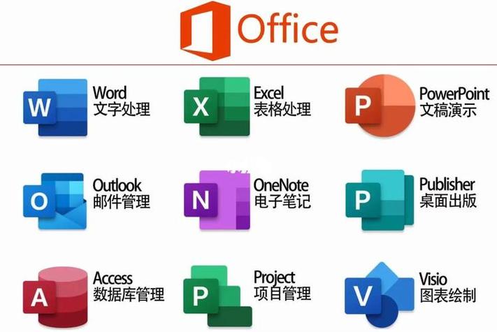 office2010破解版安装图标
