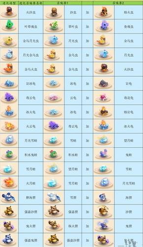 梦幻西游宠物图鉴图标