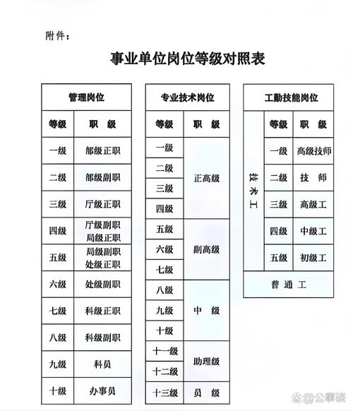 工勤岗职称晋级标准图标