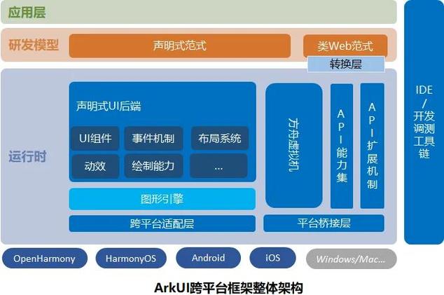 跨平台app开发框架图标