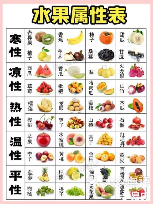 水果的属性分类