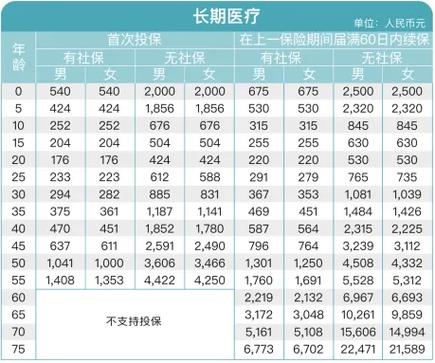 平安e生保2026交费表图标