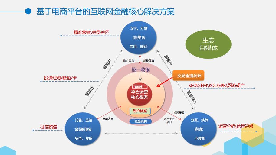 欧洲区块链贸易融资平台数字商业链截图