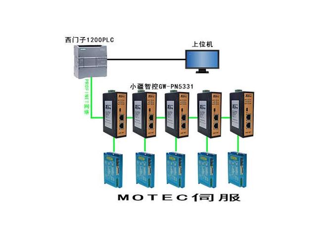 profinet转canopen模块截图