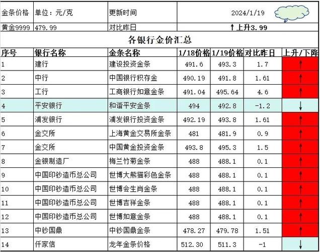 实时金价查询网图标