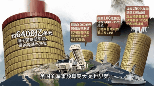 美国三大优势,美元、军事图标