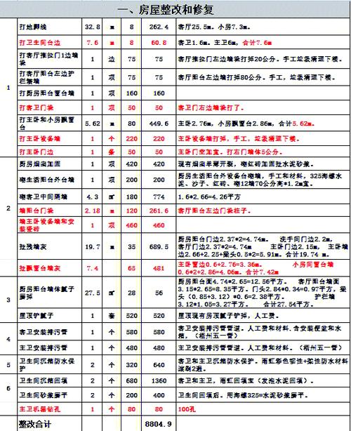 装修哪个环节赚钱图标