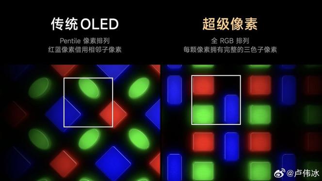 lcd屏幕护眼还是oled护眼图标