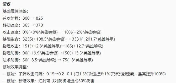 射手榜单突变图标