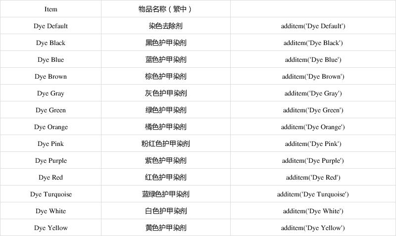 巫师3代码图标