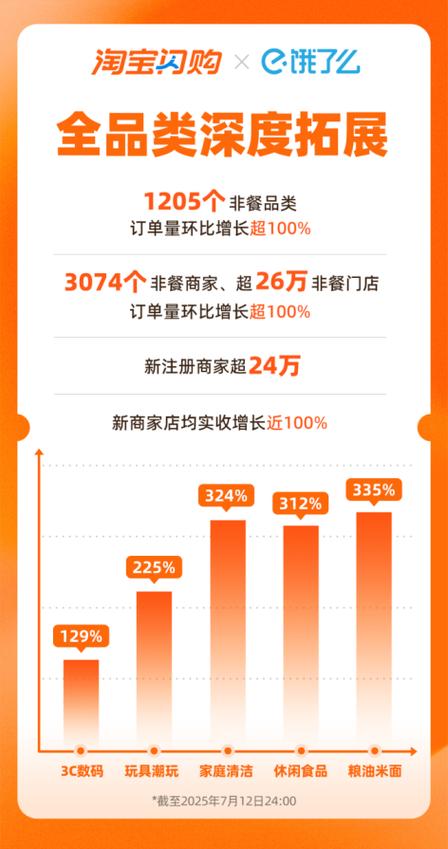 众包骑手月收入多少