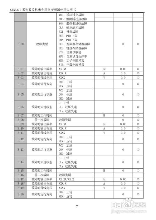 sinee变频器参数设置图标