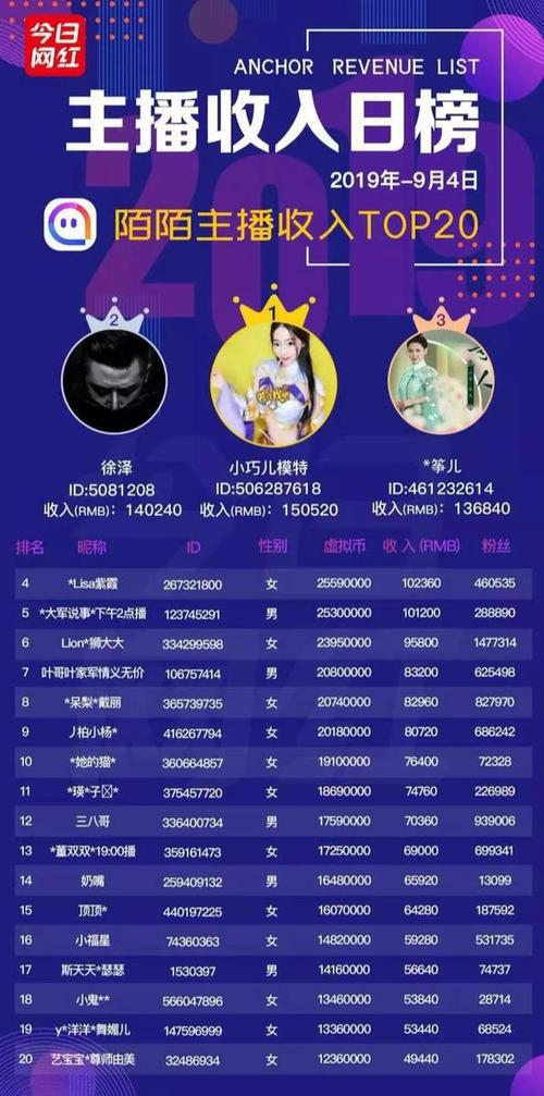 虎牙主播收入怎么算图标