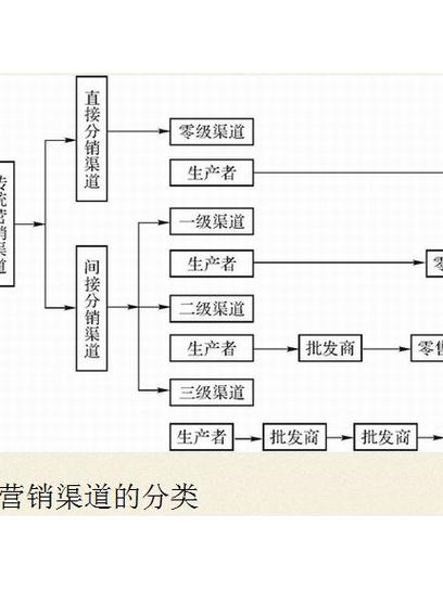 玉米的销售渠道图标