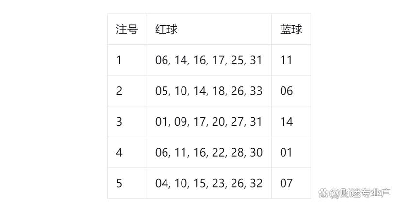 双色球最佳5注图标