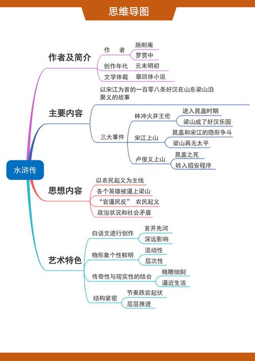 水浒传md图文攻略完整版图标