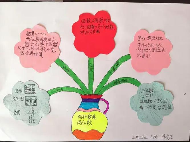 小学三年级数学思维导图图标
