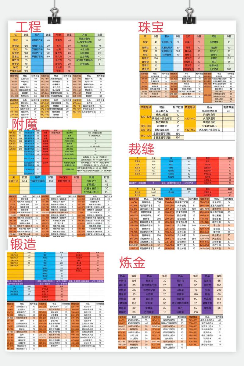 魔兽世界怀旧服40级去哪练级图标