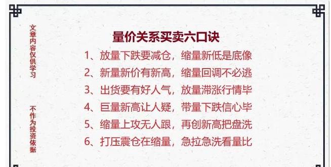 成交量十大口诀图标